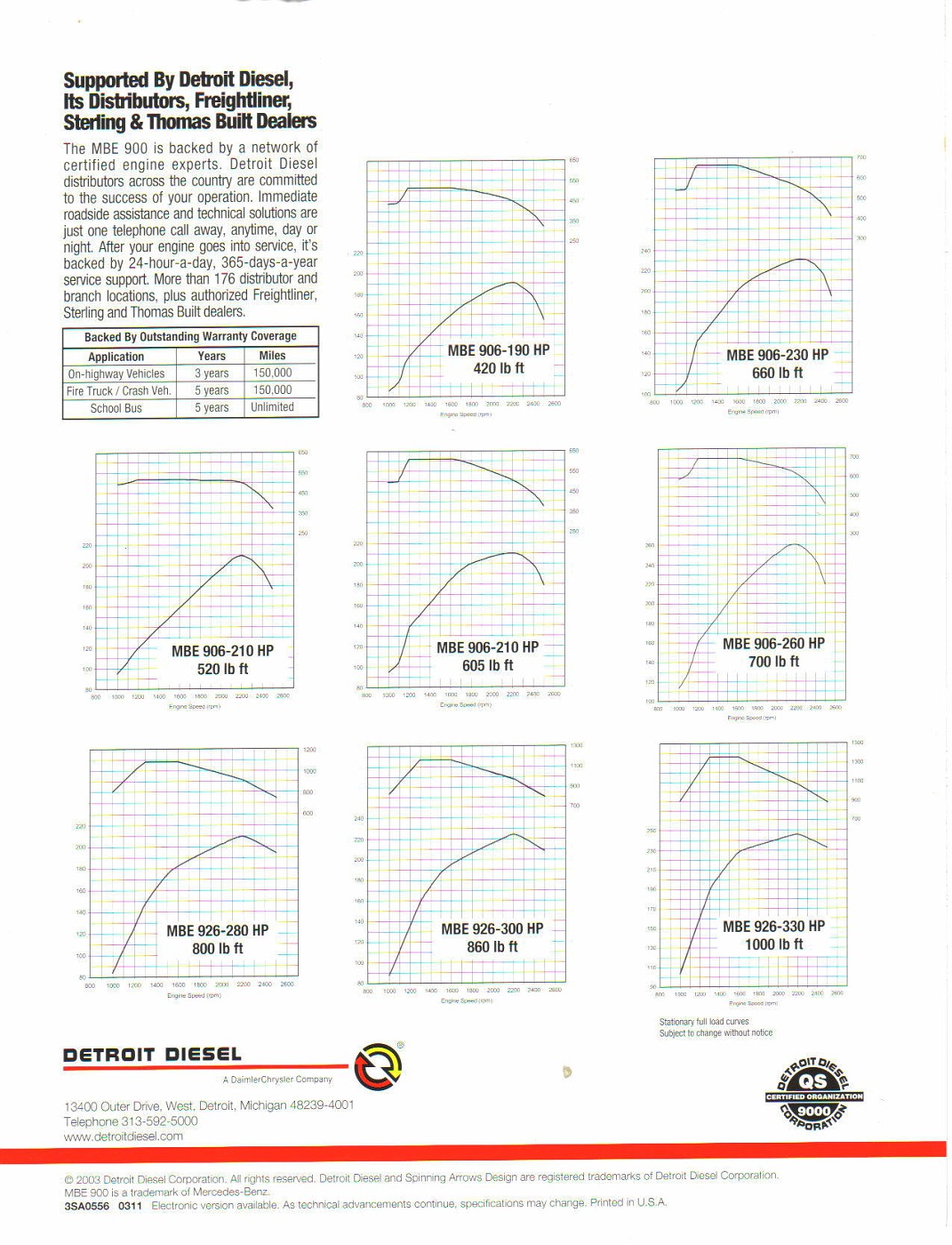 MB MBE609-629 Diesel engine album | Dutch Model Truck Club | Fotki.com ...