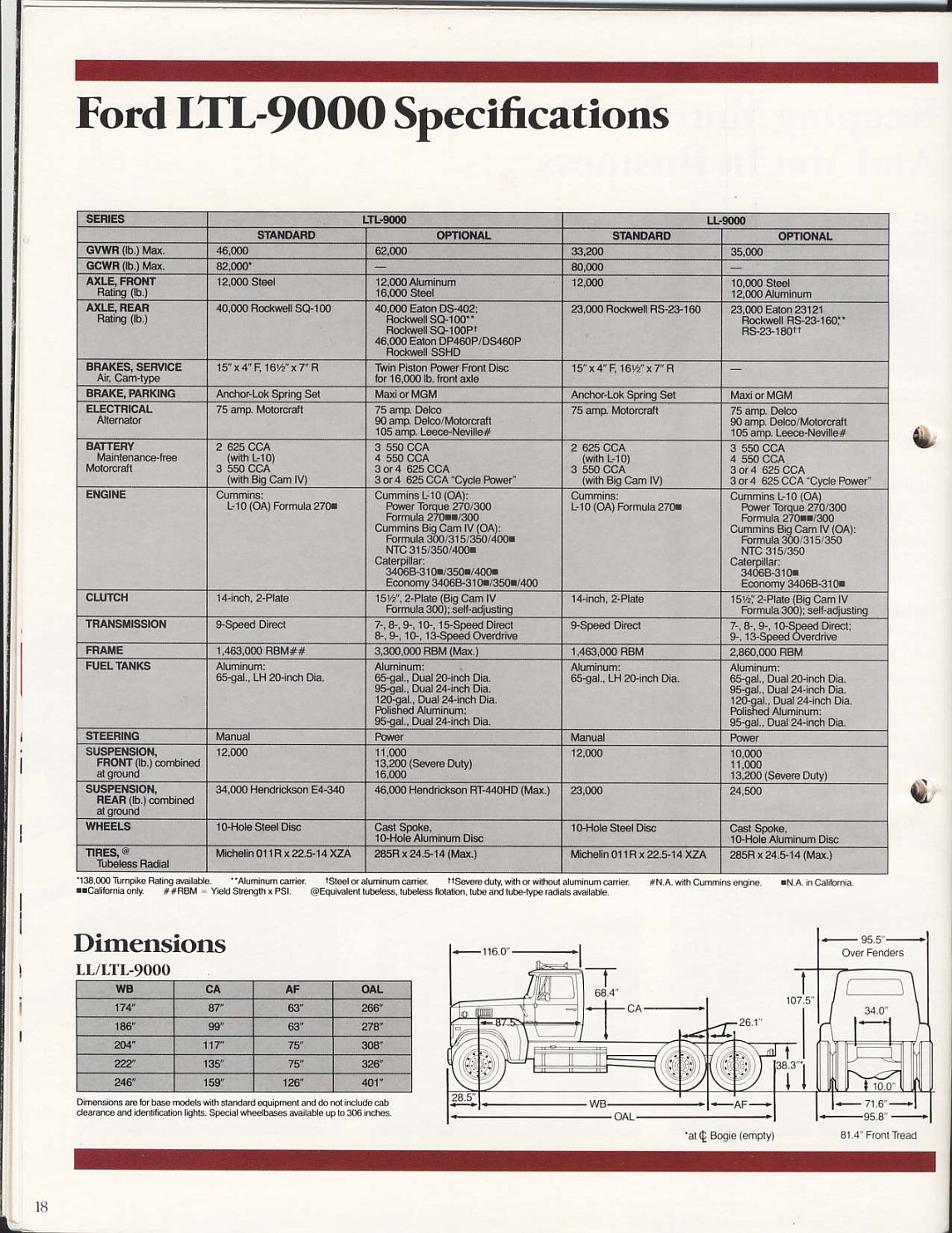 Photo: LTL9000-86-22 | Ford LTL9000 1986 album | Dutch Model Truck Club ...