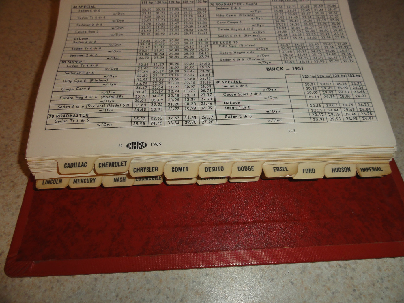 Photo: NHRA Stock Car Classification Guide (6) | DRAG RACE MEMORABILIA ...